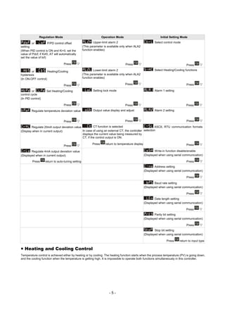 dta-delta-electronics-operation-manual.pdf