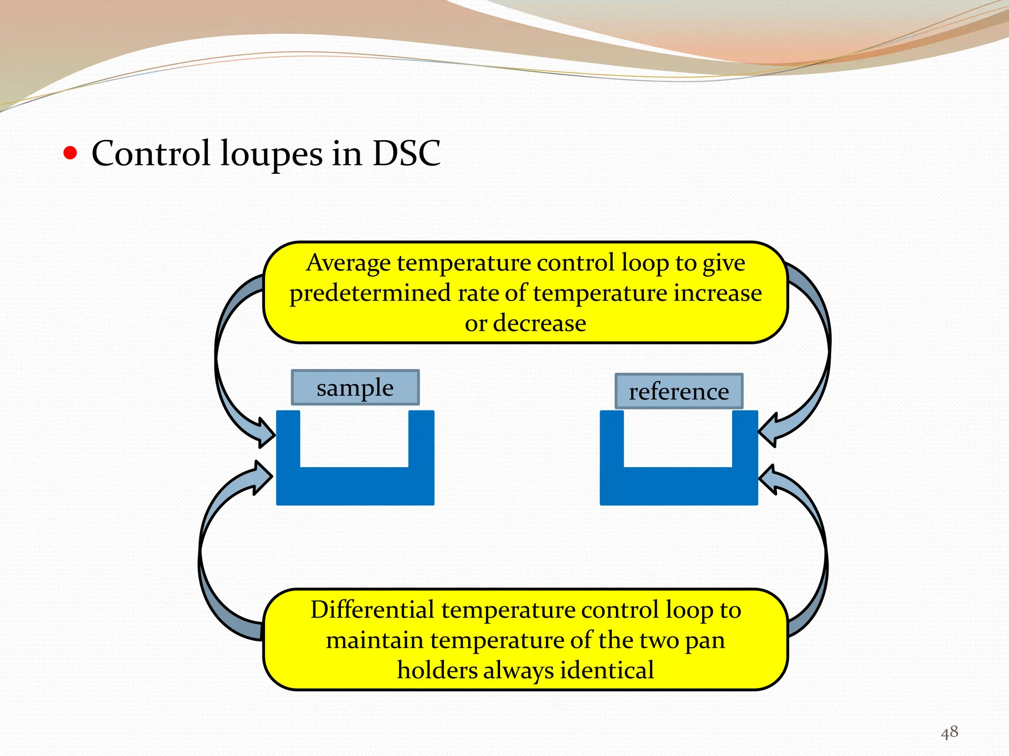 THERMAL ANALYSIS (DIFFERENTIAL THERMAL ANALYSIS AND DSC) | PPT