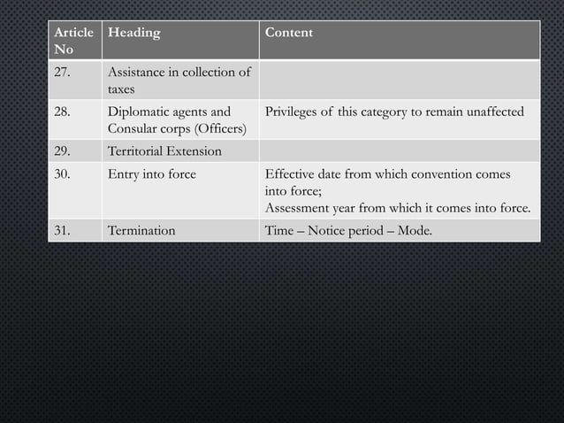 DTAA - Double Taxation Avoidance Agreement | PPTX | Personal Taxes ...