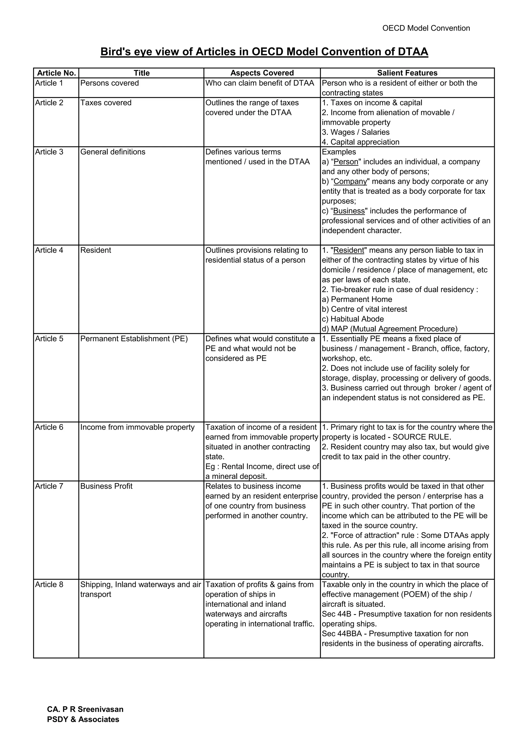 DTAA - OECD Model Convention | PDF | Personal Taxes | Personal Finance