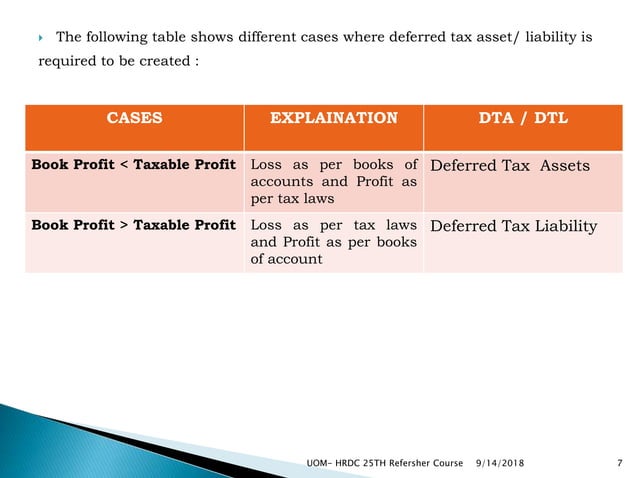 Deferred Tax Assets & Deferred Tax Liability | PPTX | Business ...