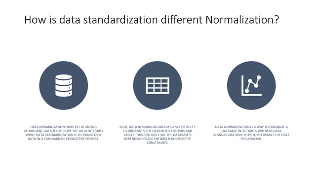 Data Standardization with Web Data Integration | PPT