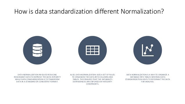 Data Standardization with Web Data Integration