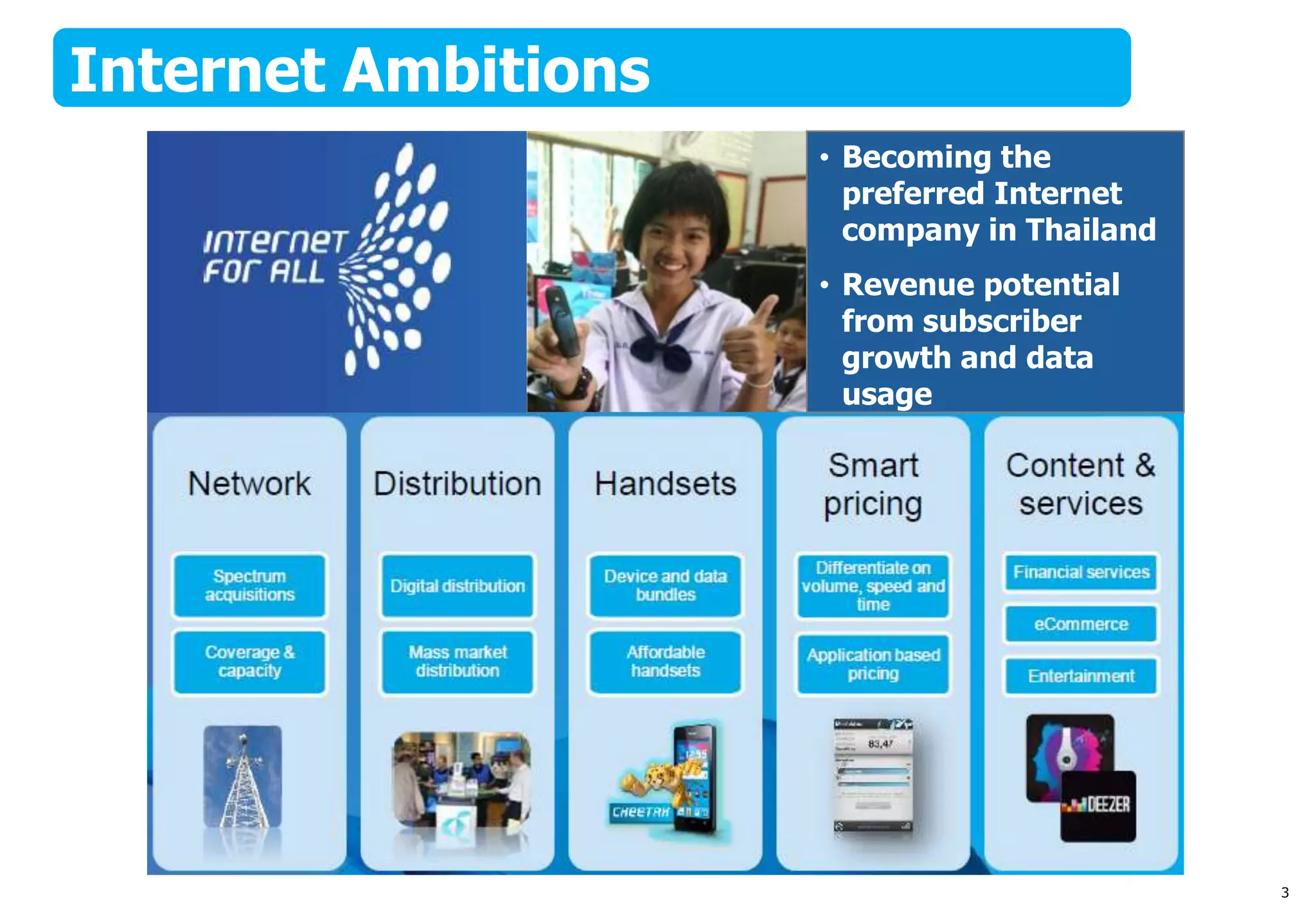 Dtac Mobile Broadband and Spectrum Requirement Plan | PPT