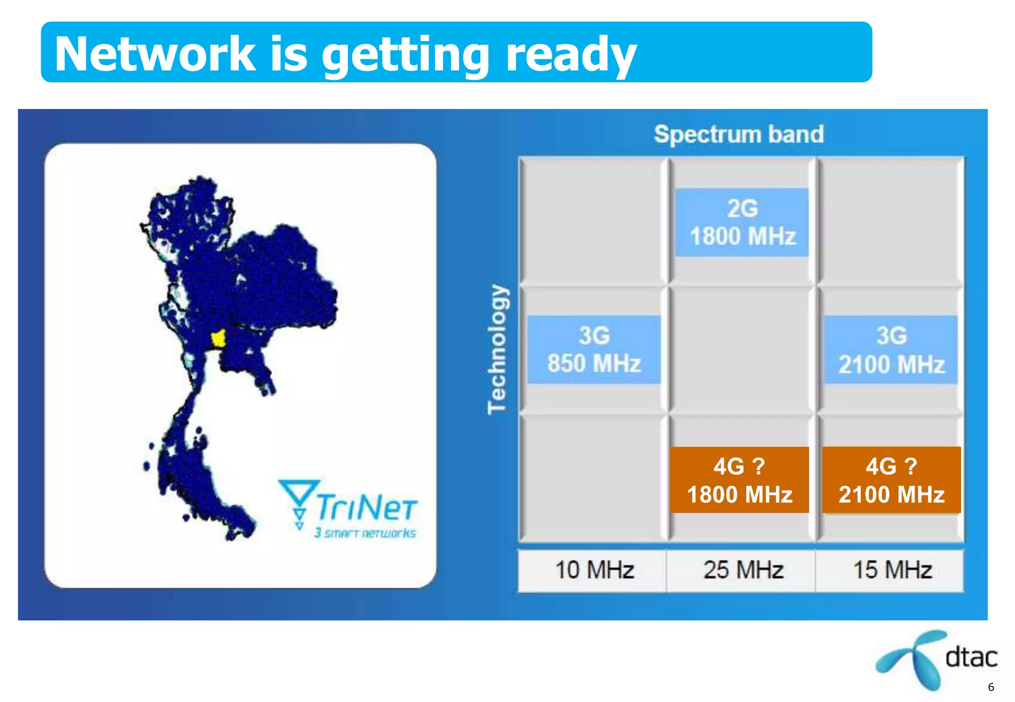 Dtac Mobile Broadband and Spectrum Requirement Plan | PPT
