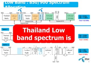 Dtac Mobile Broadband and Spectrum Requirement Plan | PPTX