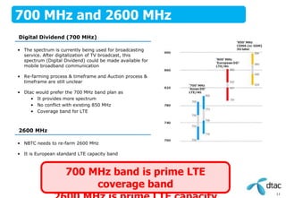Dtac Mobile Broadband and Spectrum Requirement Plan | PPTX