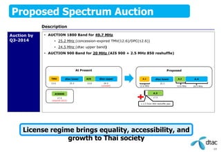 Dtac Mobile Broadband and Spectrum Requirement Plan | PPTX