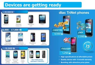 Dtac Mobile Broadband and Spectrum Requirement Plan | PPTX