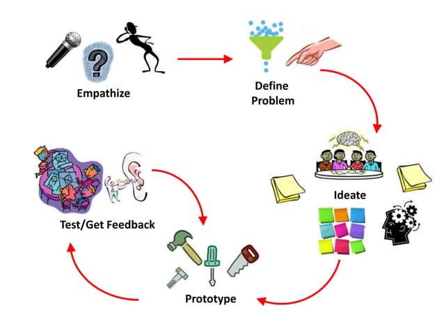 Design Thinking Action Lab Reflection Assignment | PPTX