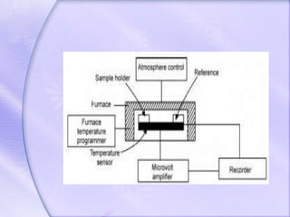DIFFERENTIAL THERMAL ANALYSIS (DTA), ppt | PPT