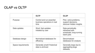 Data Enginering from Google Data Warehouse | PDF
