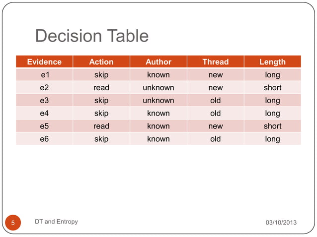 Decision Tree and entropy | PPTX