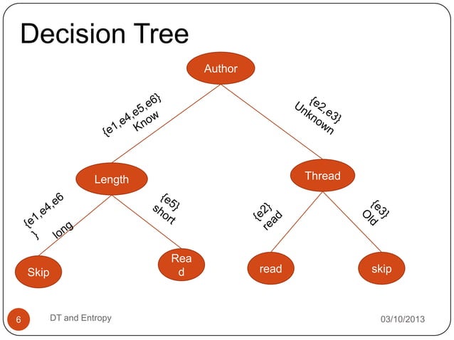 Decision Tree and entropy | PPTX