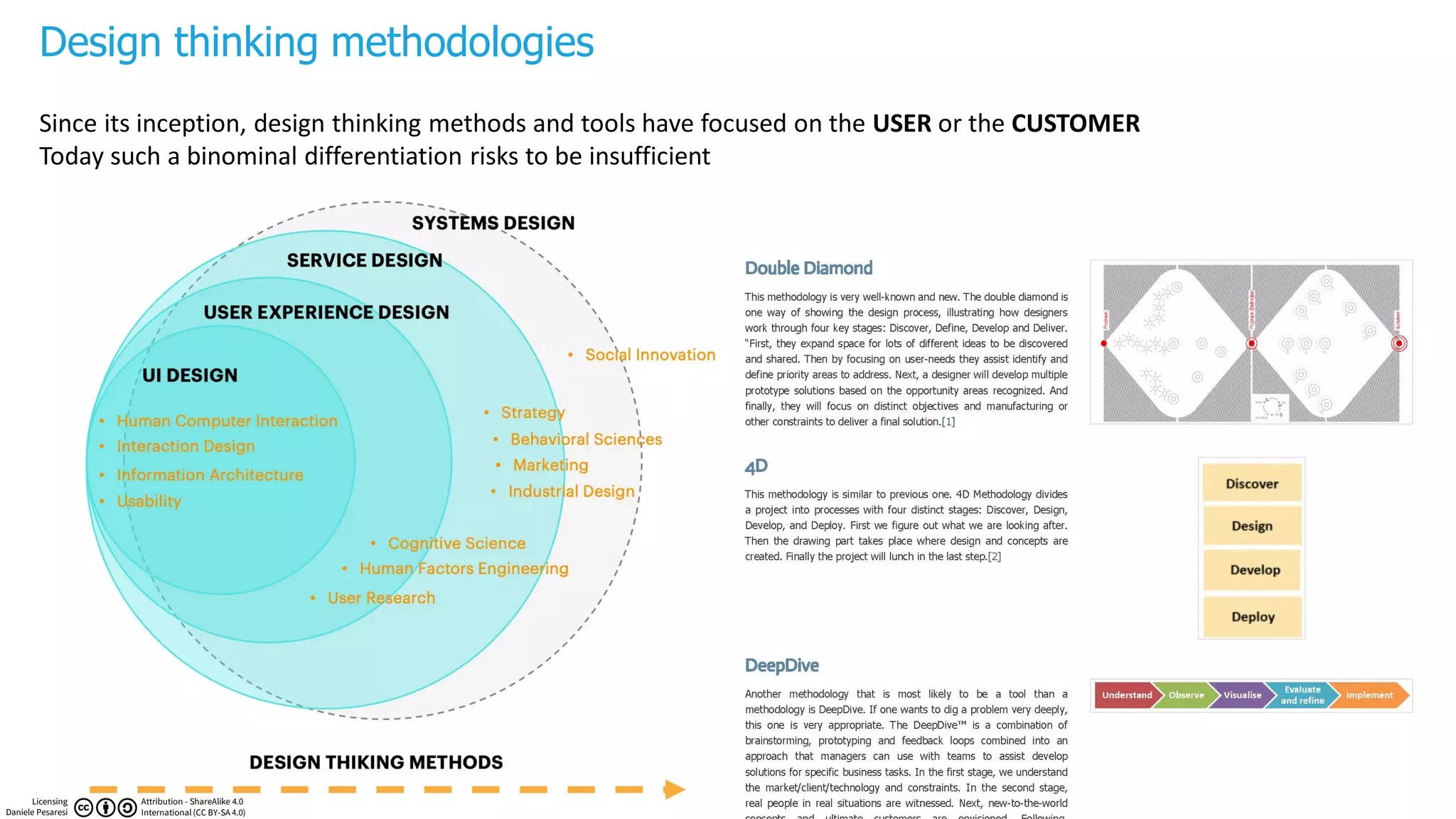 Design thinking and system thinking - do the shuffle | PPT