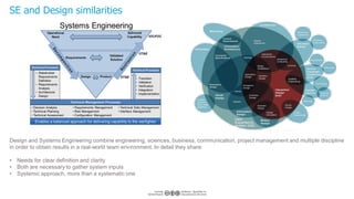 Design thinking and system thinking - do the shuffle | PDF