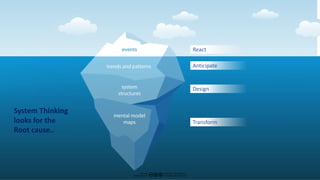 Design thinking and system thinking - do the shuffle | PDF