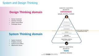 Design thinking and system thinking - do the shuffle | PPT