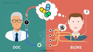 Design thinking and system thinking - do the shuffle | PDF