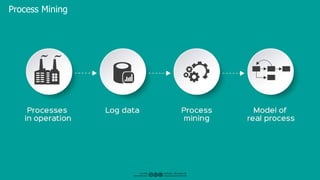 Design thinking and system thinking - do the shuffle | PDF