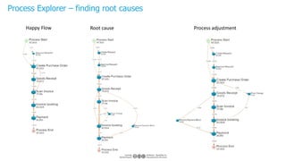 Design thinking and system thinking - do the shuffle | PDF