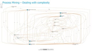 Design thinking and system thinking - do the shuffle | PDF