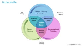 Design thinking and system thinking - do the shuffle | PDF