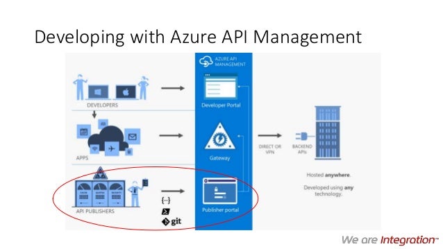 Azure Integration DTAP Series, How to go from Development to Producti…