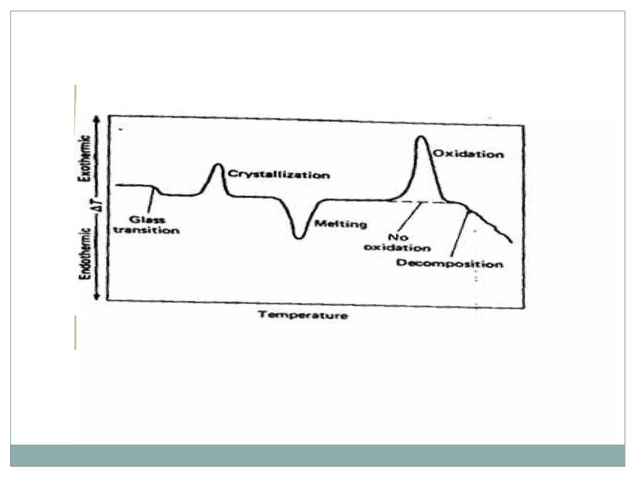 DIFFERENTIAL THERMAL ANALYSIS (DTA) | PPTX