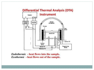 DIFFERENTIAL THERMAL ANALYSIS (DTA) | PPTX