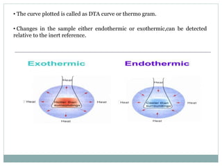 DIFFERENTIAL THERMAL ANALYSIS (DTA) | PPTX