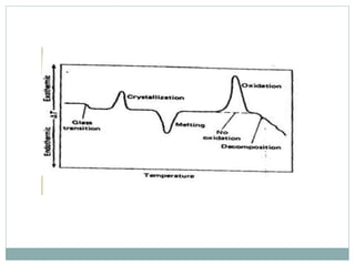 DIFFERENTIAL THERMAL ANALYSIS (DTA) | PPTX