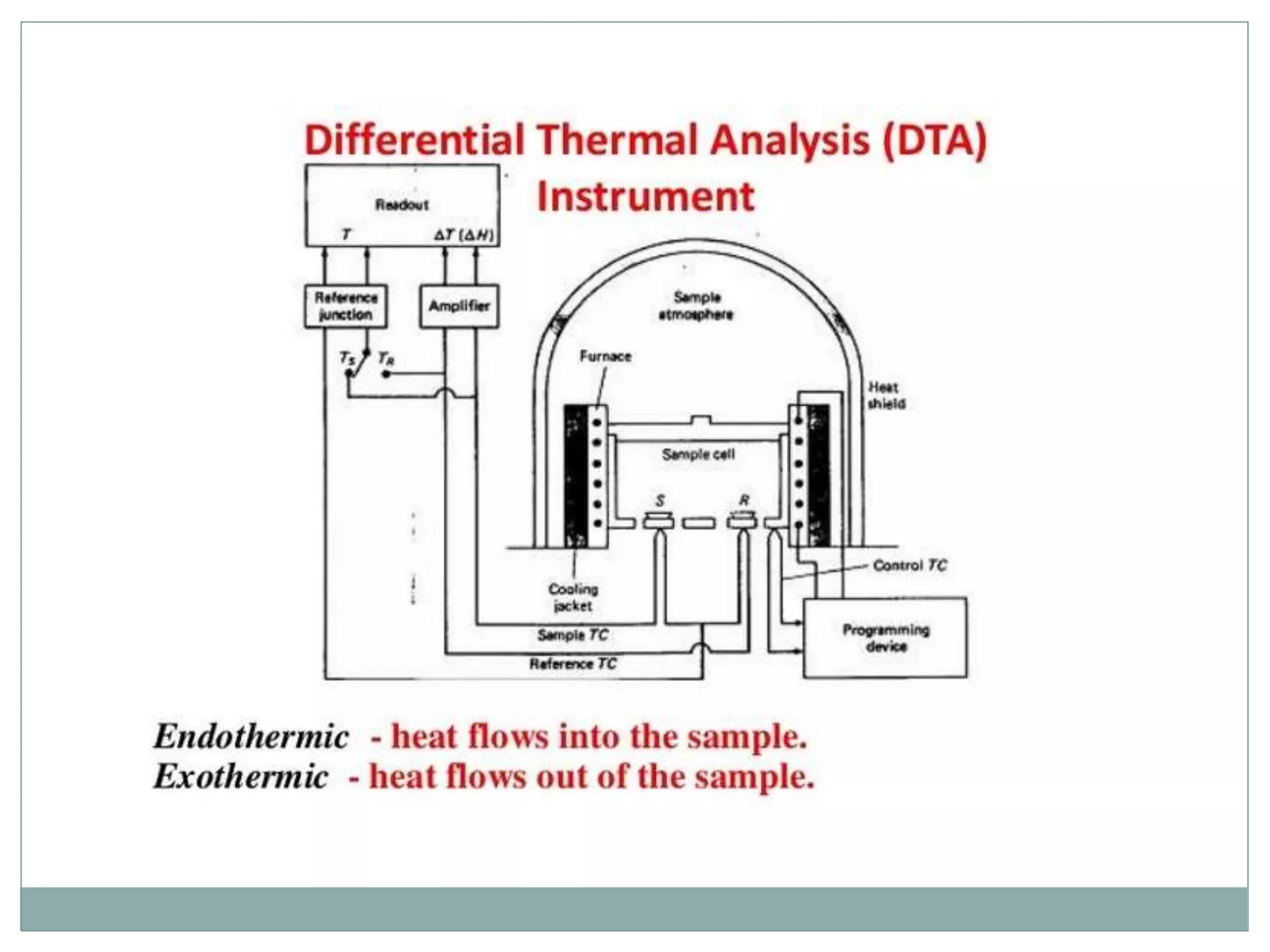 DIFFERENTIAL THERMAL ANALYSIS [DTA] | PPT