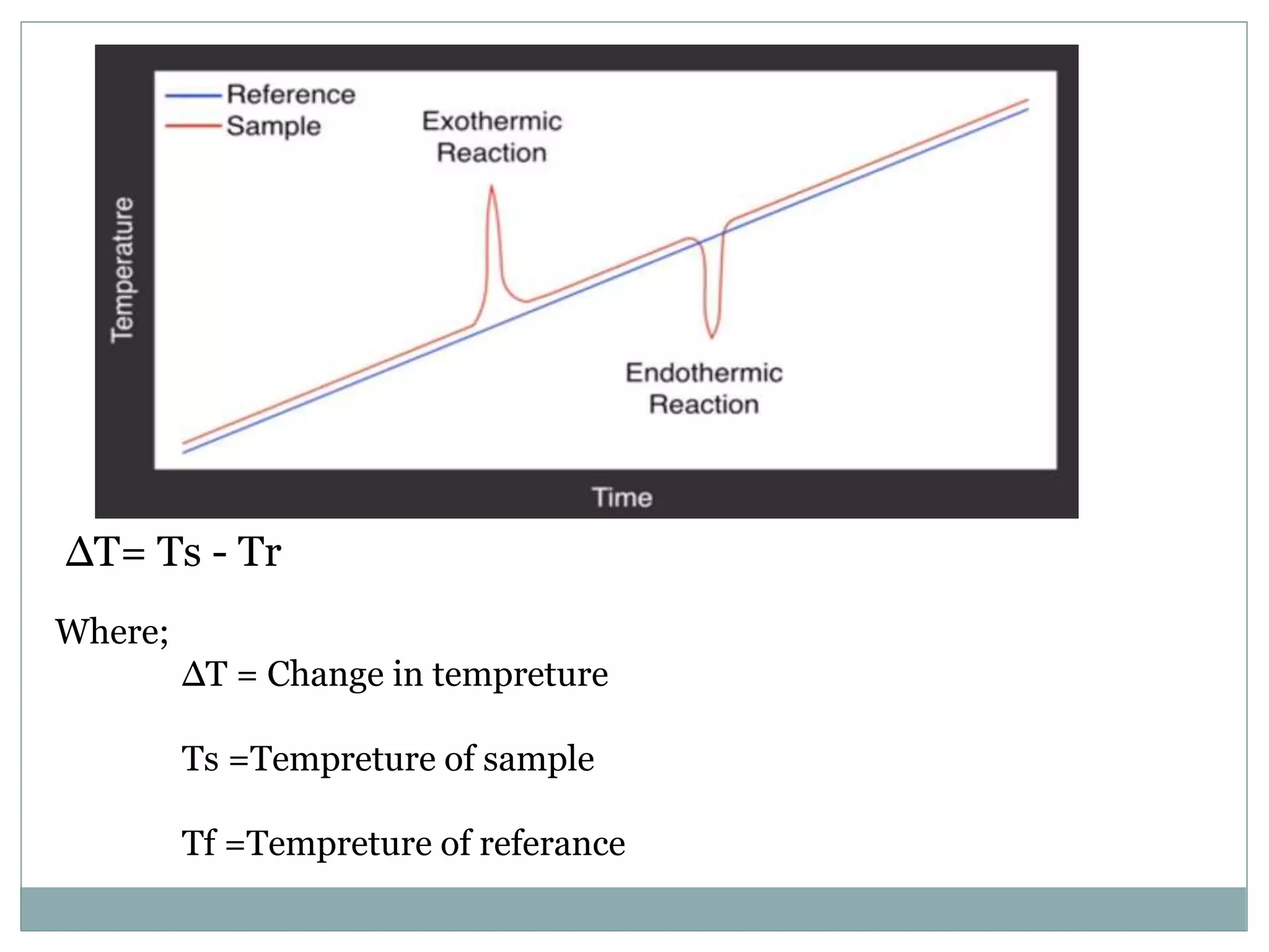 DIFFERENTIAL THERMAL ANALYSIS [DTA] | PPT