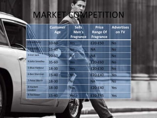 Dt as level coursework | PPTX