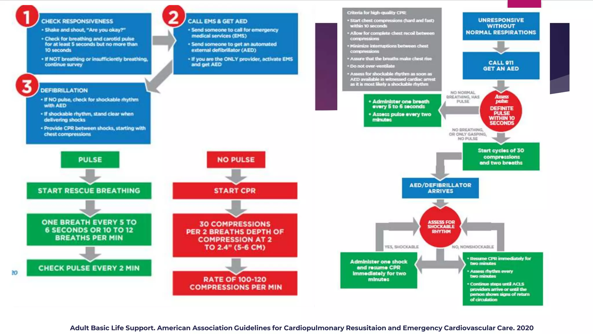 DT Basic Advance Cardiac Life support DESEMBER.pptx