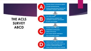 DT Basic Advance Cardiac Life support DESEMBER.pptx