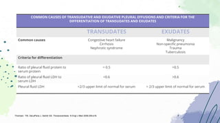 DT Basic Int Pulm.pptx