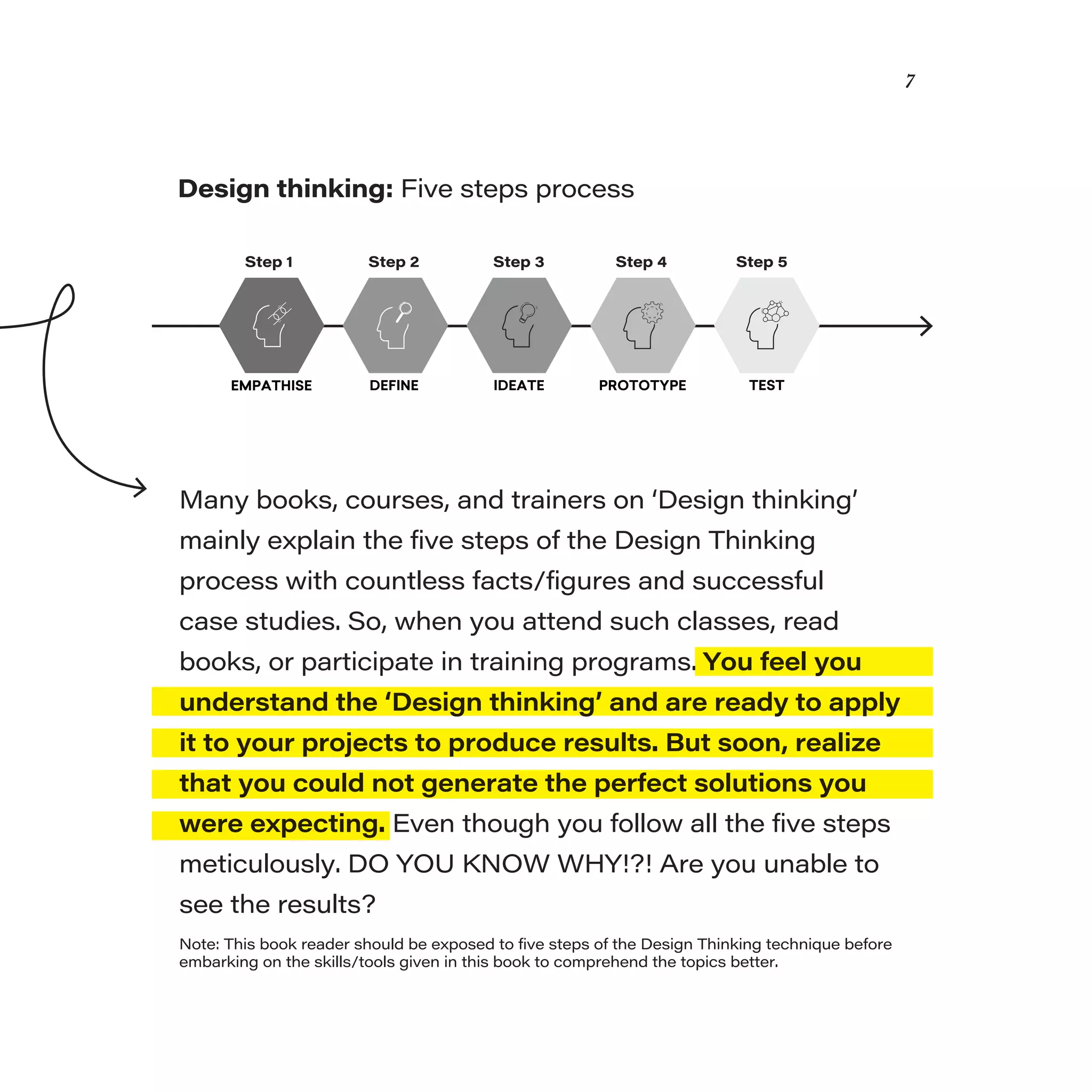 Good DESIGN THINKING by Dharam Mentor | PDF