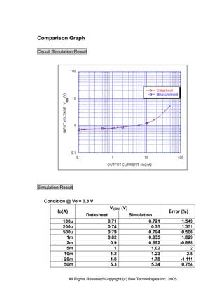 SPICE MODEL of DTC114YUA in SPICE PARK | PDF