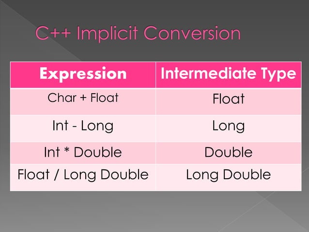 Data Type Conversion in C++ | PPTX