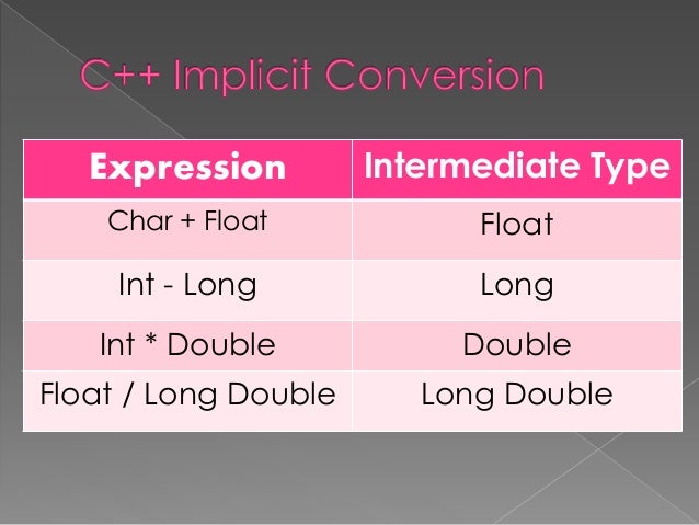Data Type Conversion In C data-type-conversion-in-c