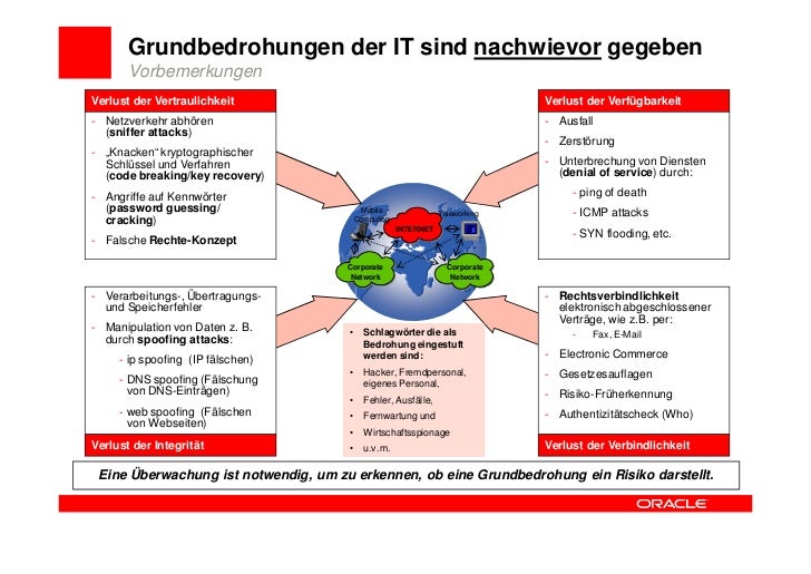 Hardening Oracle Databases (German)