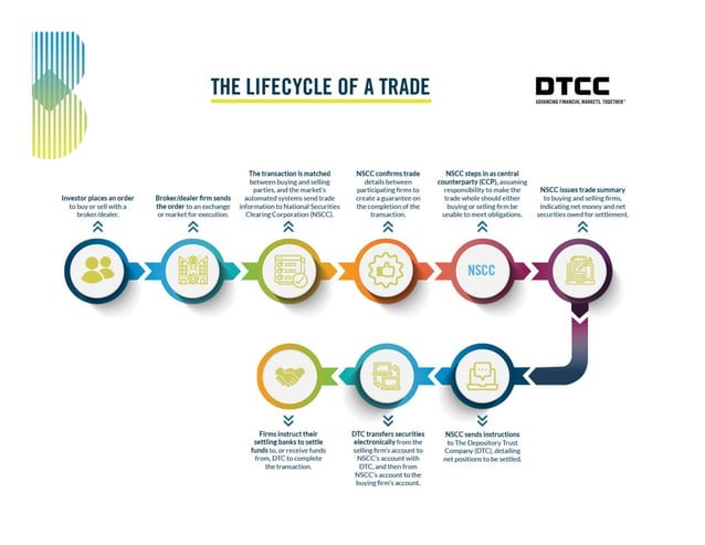 DTCC LifeCycle-Trade-Infographic.pdf