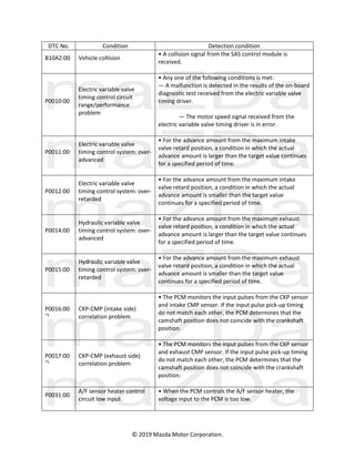 DTC DETECTION LOGIC AND CONDITIONS [SKYACTIV-G 2.0] | PDF