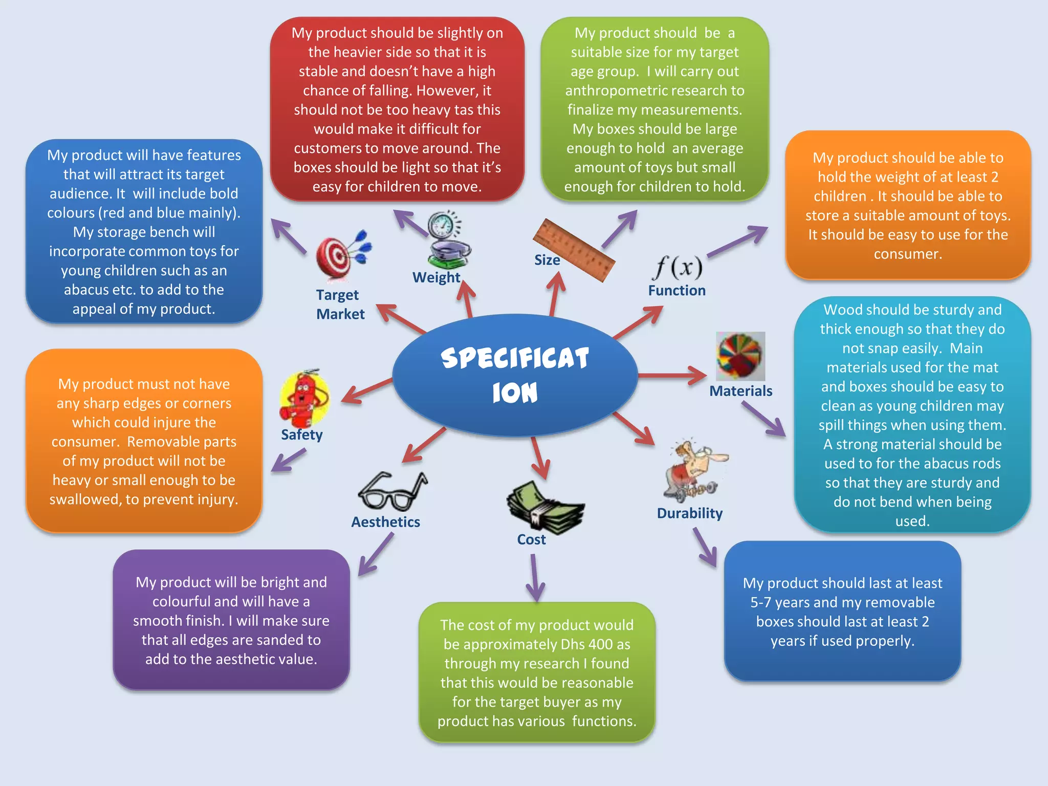 A* GCSE Coursework Example 2 | PPTX