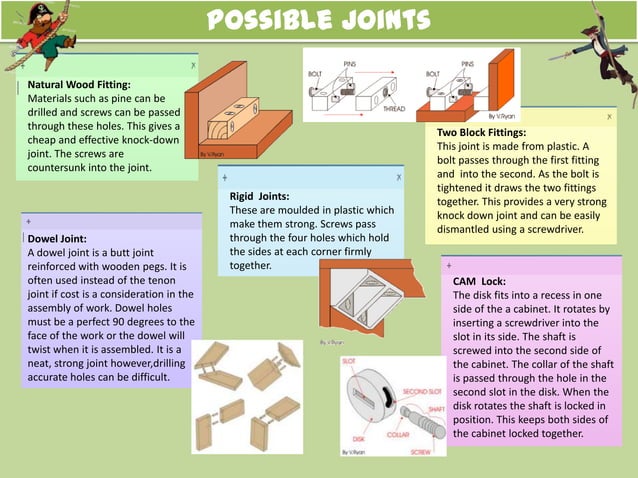 A* GCSE Coursework Example 2 | PPTX