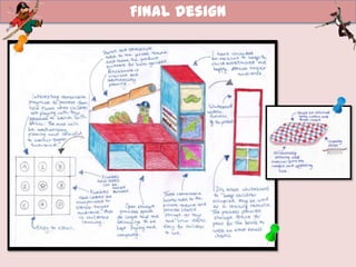 A* GCSE Coursework Example 2 | PPTX