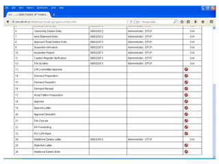 DTCP - Layout & BP Workflow Automation Software-Govt of Tamilnadu ...