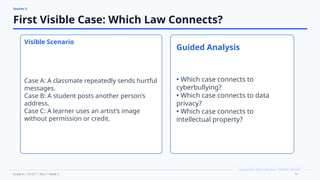 Comprehensive Guide to Digital Citizenship, Footprints, and ICT Legal ...